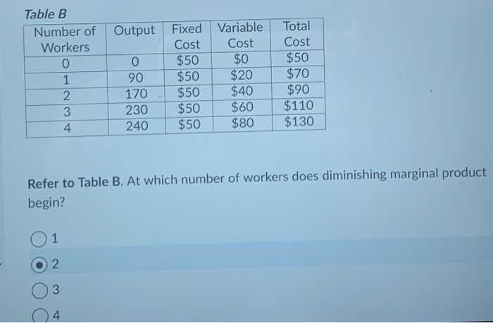 Solved Table B Number of Workers Output O Fixed Cost $50 $50 | Chegg.com