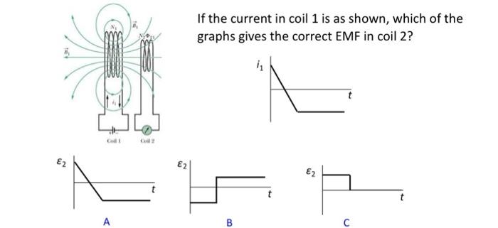 Solved B E2 Coll 1 A Coil 2 t E2 If the current in coil 1 is | Chegg.com