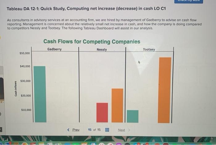 Solved Tableau DA 12-1: Quick Study, Computing net increase | Chegg.com