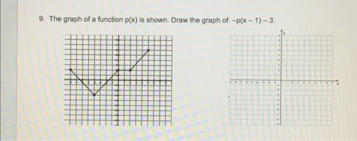 Solved 9. The graph of a function p(x) is shown. Draw the | Chegg.com