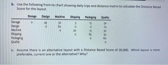 Solved Q2. Given the following facility layouta. Compute the | Chegg.com