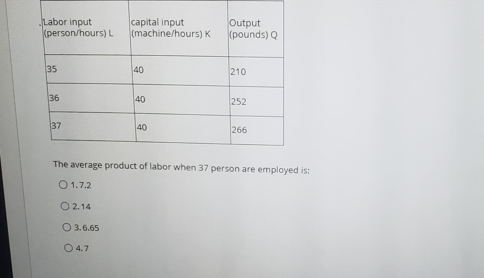 Solved Labor input (person/hours) L capital input | Chegg.com