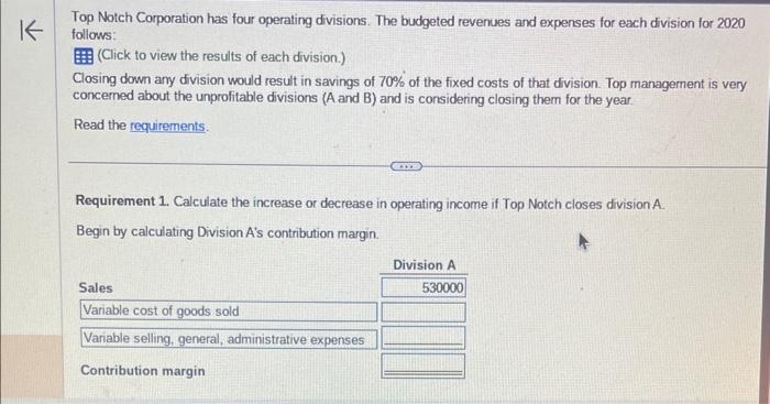 Solved Top Notch Corporation has four operating divisions. | Chegg.com