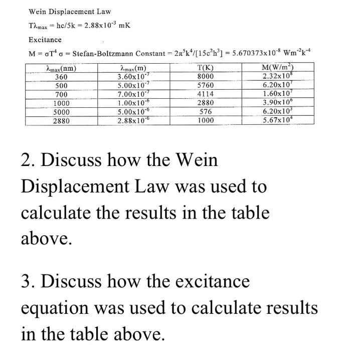 Solved Wein Displacement Law Tmax = hc/5k = 2.88x10- mK | Chegg.com