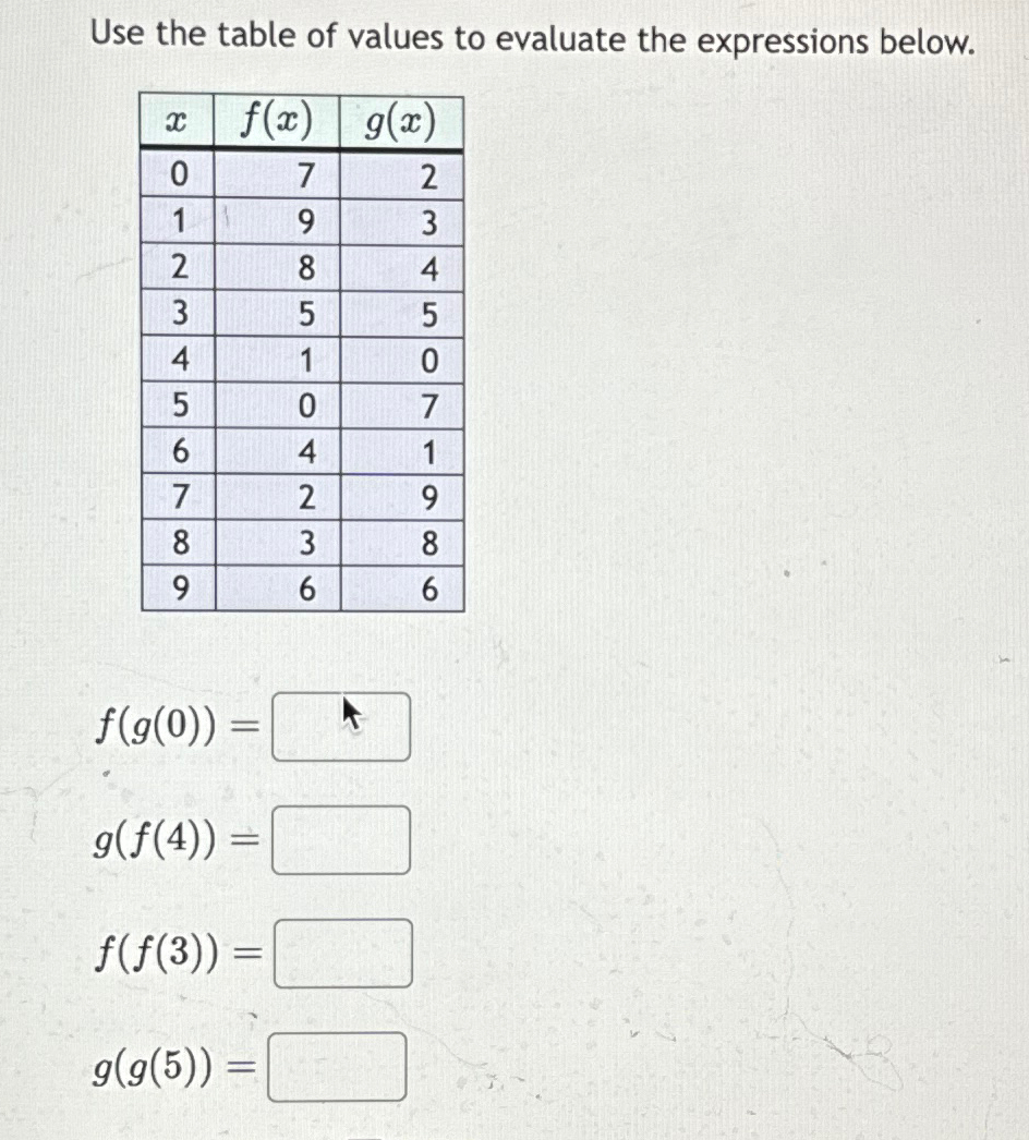 Solved Use the table of values to evaluate the expressions | Chegg.com