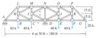 Solved by using any methods in analysis of 2d truss, compute | Chegg.com