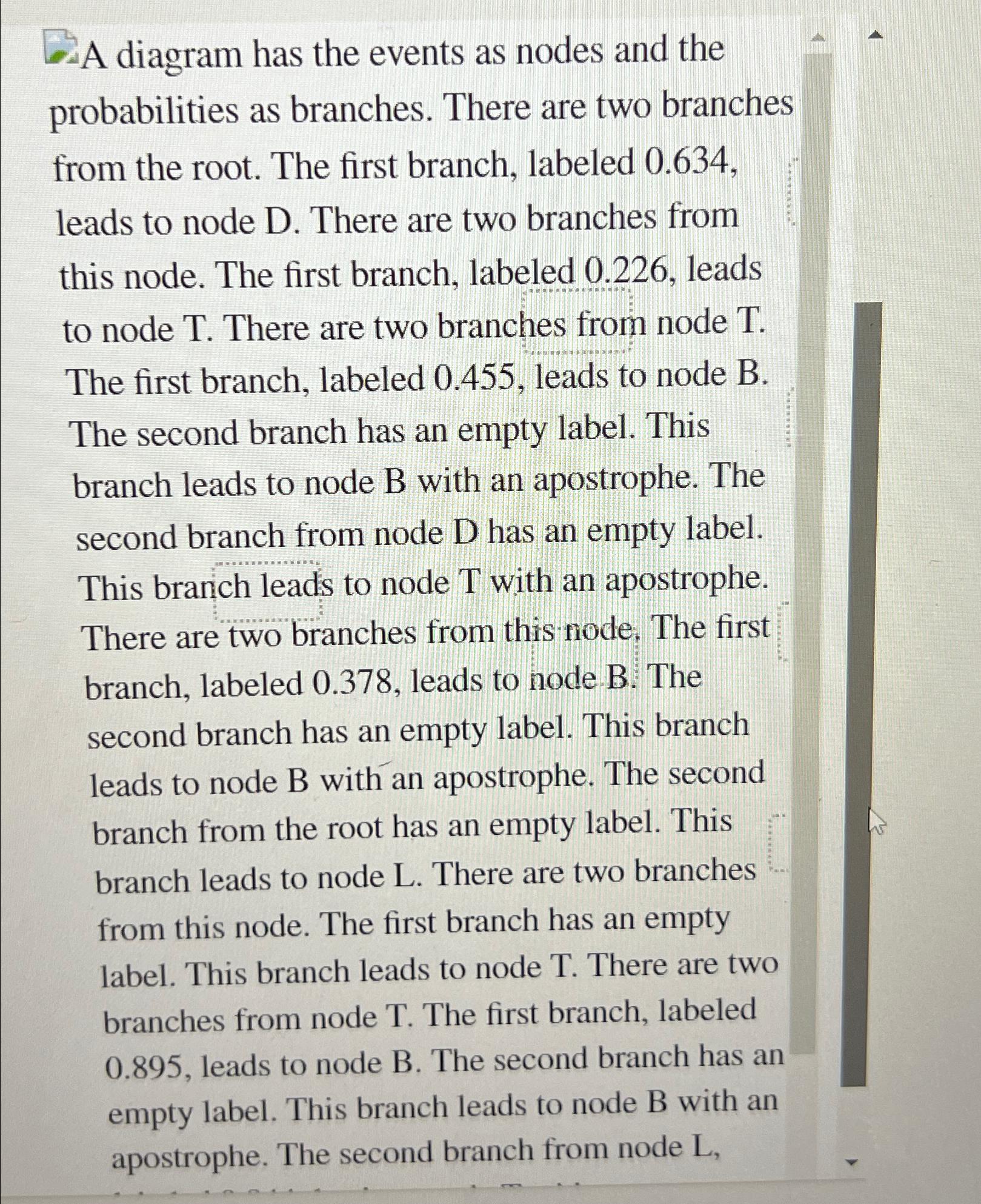 Solved A diagram has the events as nodes and the | Chegg.com