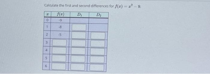 Solved Calculate the first and second differences for | Chegg.com