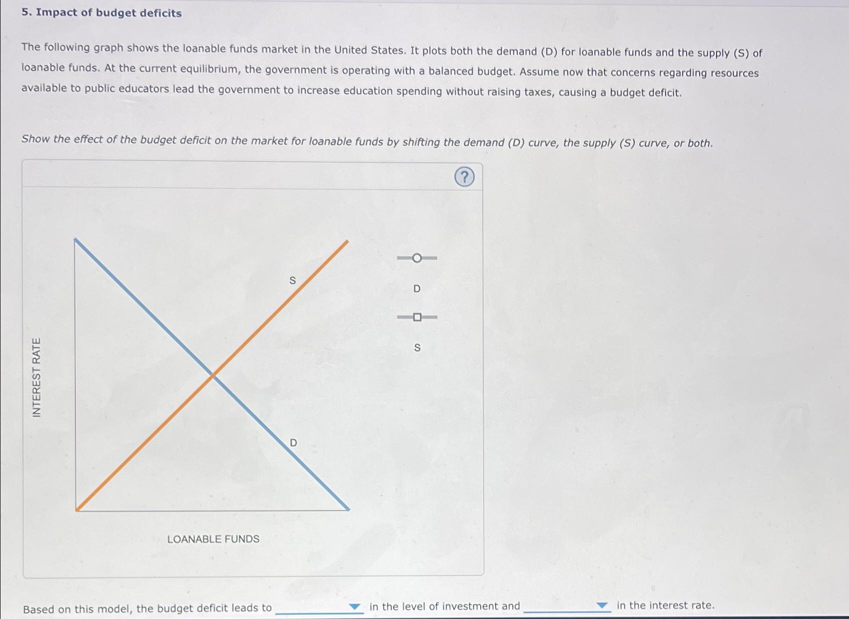 Solved Impact of budget deficitsThe following graph shows | Chegg.com