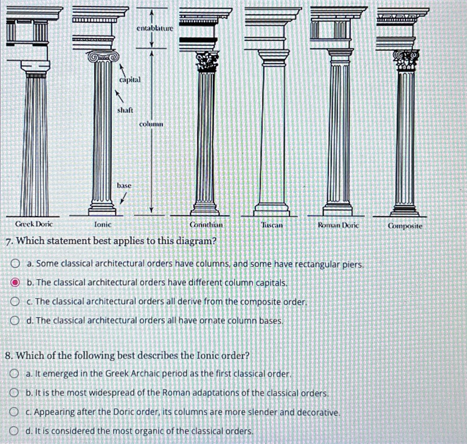 Solved Which statement best applies to this diagram?a. ﻿Some | Chegg.com