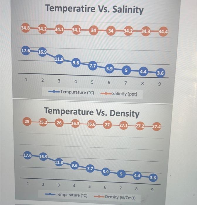 Solved 1. For each of the six graphs, state the relationship | Chegg.com