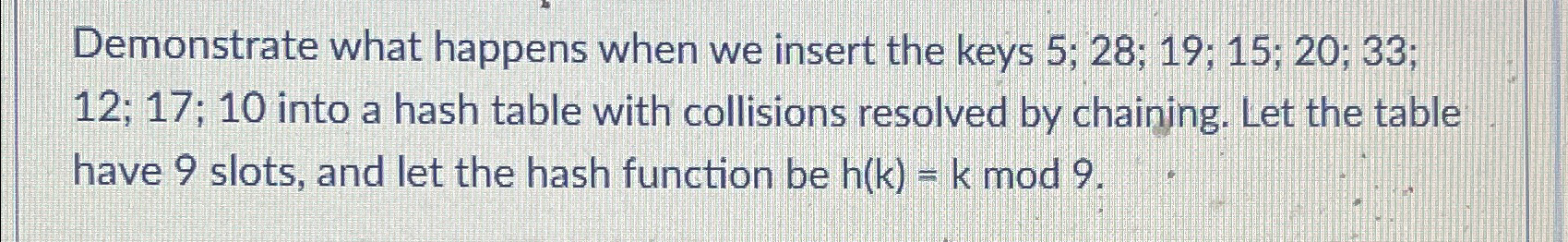 Solved Demonstrate what happens when we insert the keys | Chegg.com