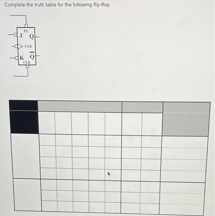 Solved Complete the truth table for the following flip-flop. | Chegg.com
