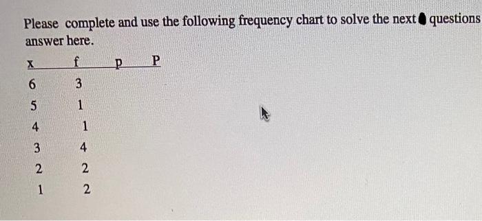 Solved Please complete and use the following frequency chart | Chegg.com