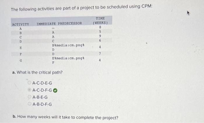Solved The following activities are part of a project to be | Chegg.com