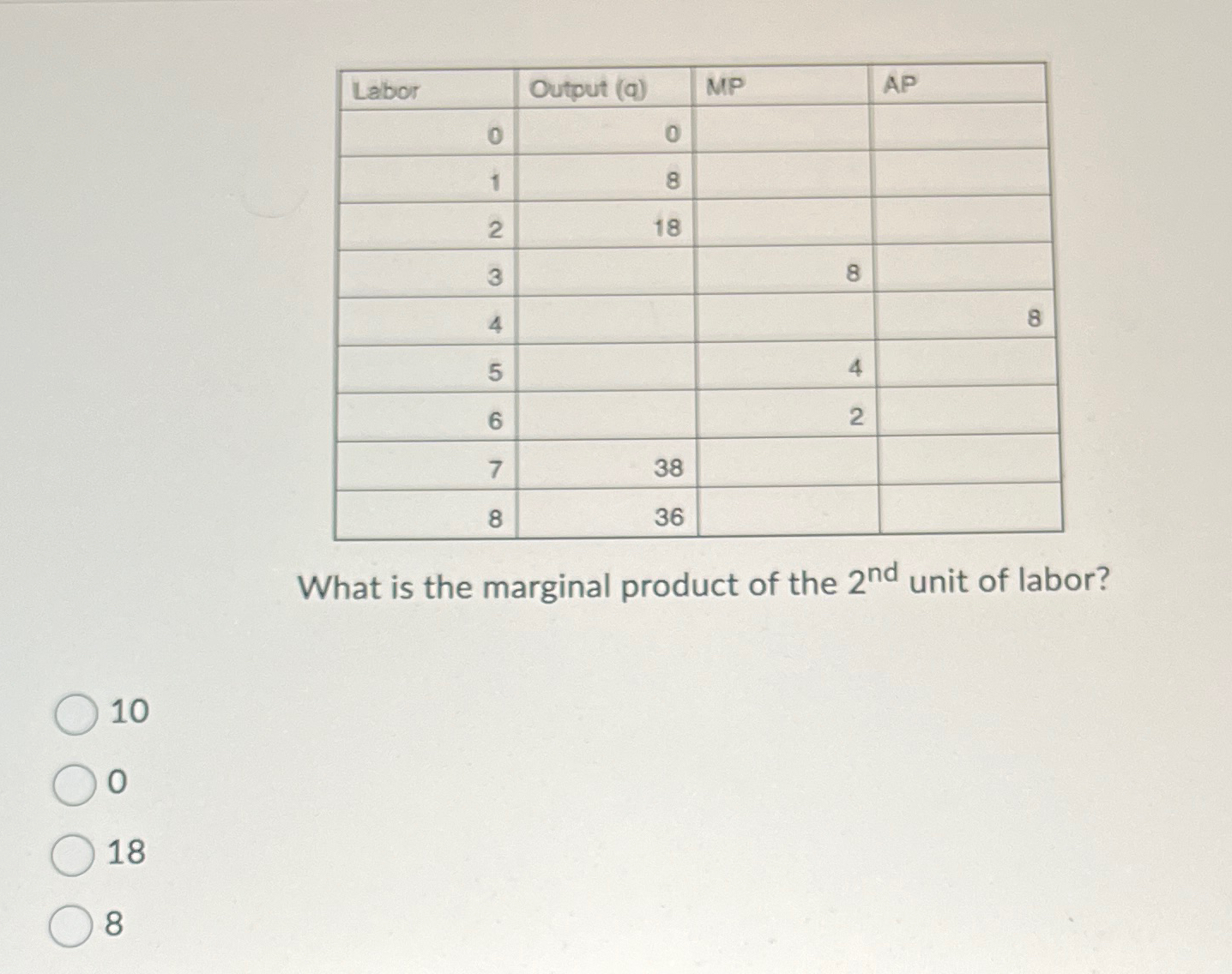 Solved \table[[Labor,Output | Chegg.com