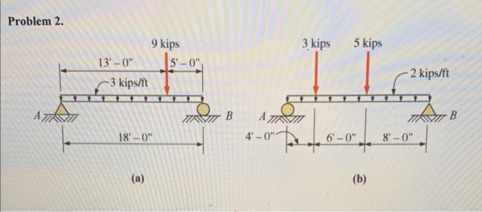 Solved Beam Reaction: Calculate the reactions at points A | Chegg.com