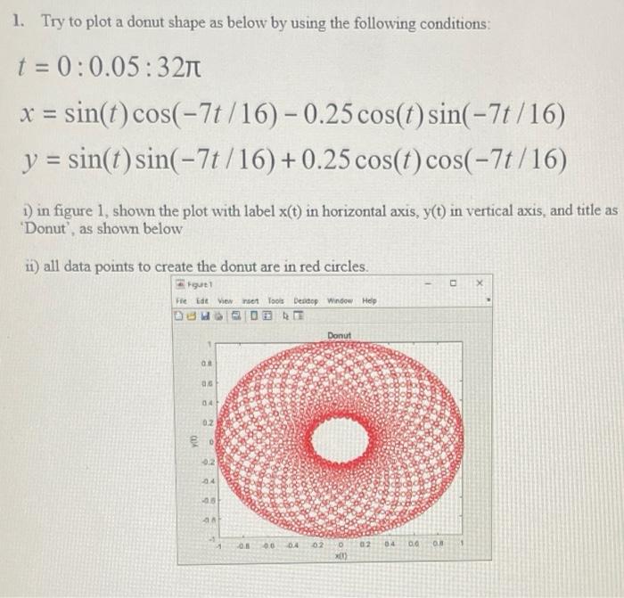 Solved 1. Try to plot a donut shape as below by using the | Chegg.com