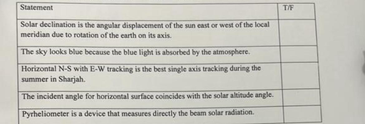 \table[[Statement,T/F],[\table[[Solar declination is | Chegg.com