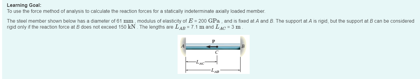 Solved Learning Goal:To use the force method of analysis to | Chegg.com