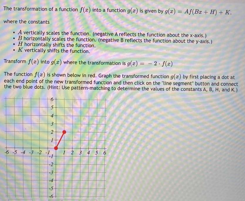 Solved The transformation of a function f(x) into a function | Chegg.com