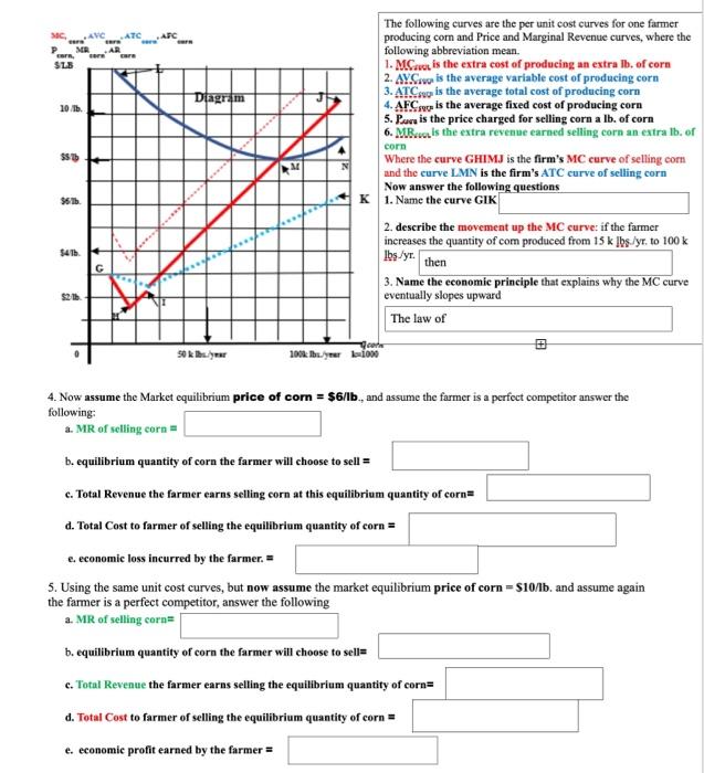 Solved The following curves are the per unit cost curves for | Chegg.com