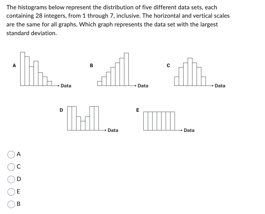 Solved The histograms below represent the distribution of | Chegg.com