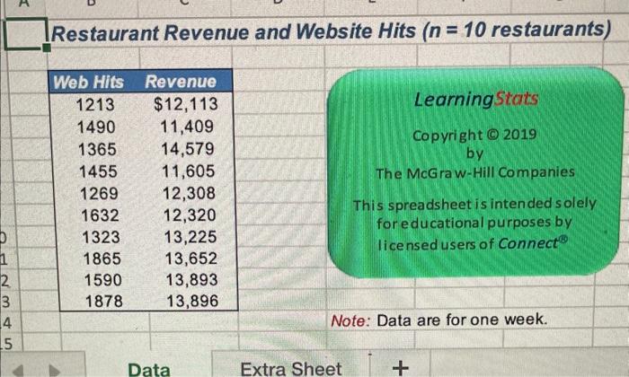 Solved Choose the dependent variable (the response variable | Chegg.com