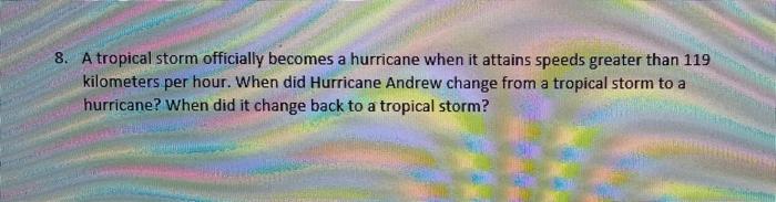 Solved Hurricane Andrew 1992- Most Intense Atlantic | Chegg.com