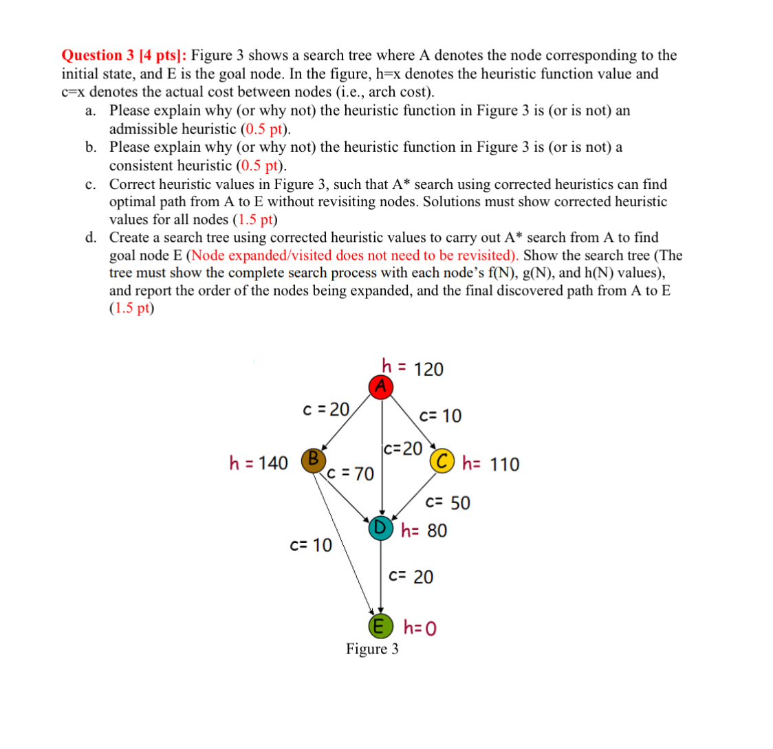 Solved Question 3 [4 ﻿pts]: Figure 3 ﻿shows a search tree | Chegg.com
