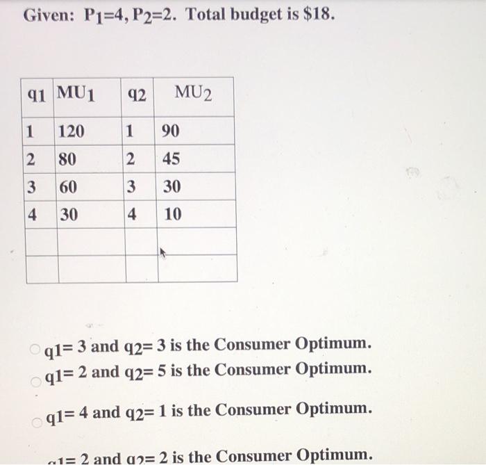 Solved Find the consumer optimum using the information | Chegg.com