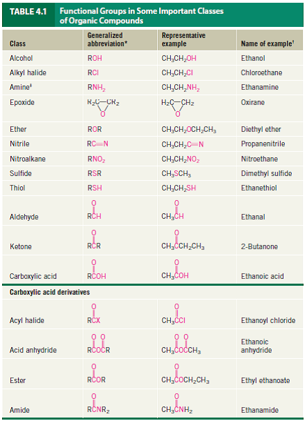 Solved: Many compounds contain more than one functional group. Ele ... Solved: Many compounds contain more than one functional group. Ele ...