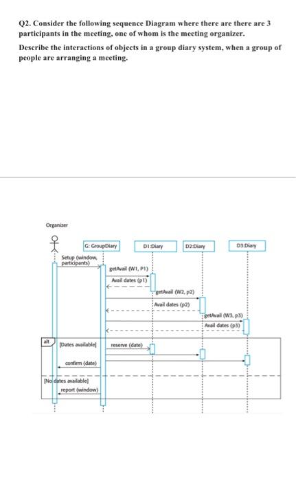 please describe tge interactions of objects in a | Chegg.com
