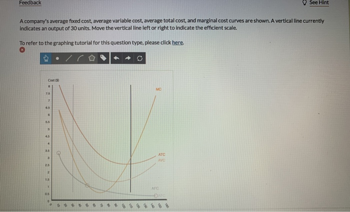 Solved Feedback See Hint A company's average fixed cost, | Chegg.com