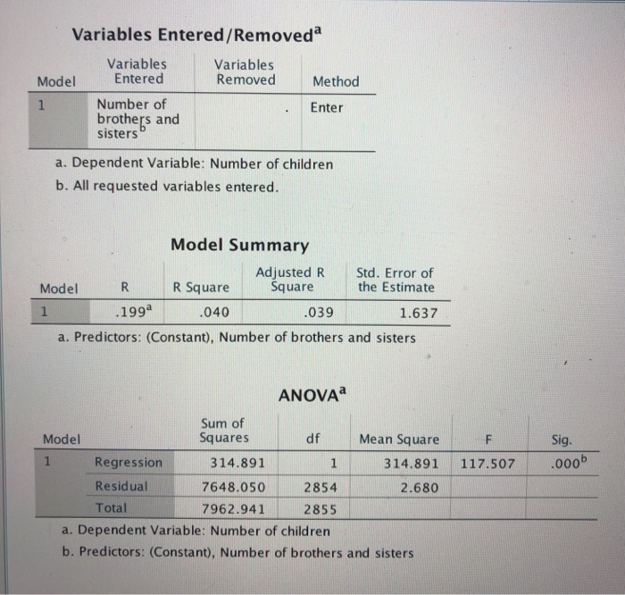 Solved Use the GSS 2016 file to study the relationship | Chegg.com