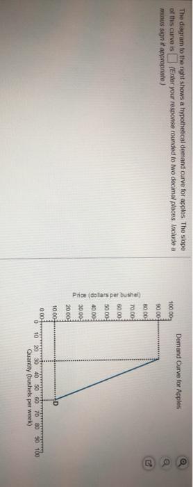 Solved Demand Curve for Apples The diagram to the night | Chegg.com