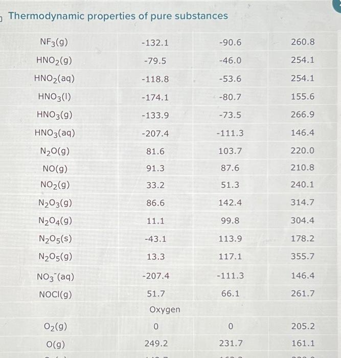 Solved Calculate ΔG∘ for each reaction, using ΔGf0 values. | Chegg.com