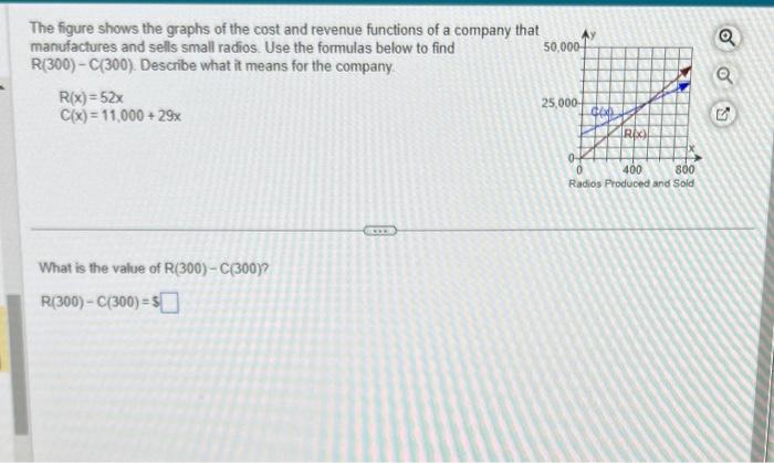 Solved The figure shows the graphs of the cost and revenue | Chegg.com