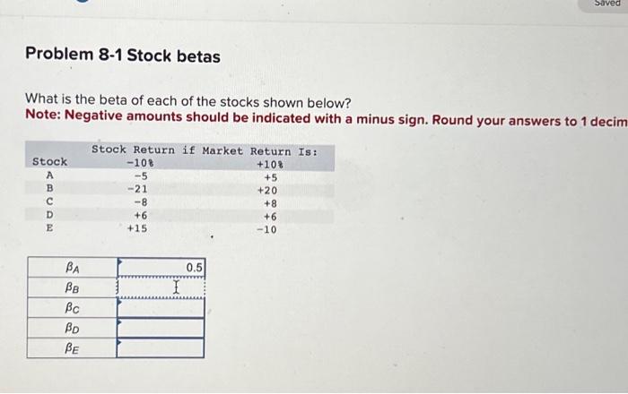 Solved What is the beta of each of the stocks shown below? | Chegg.com