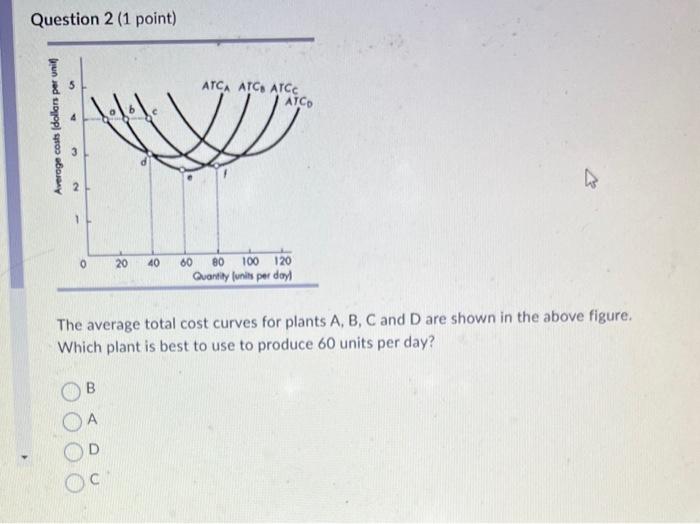 Solved Question 2 (1 point) The average total cost curves | Chegg.com