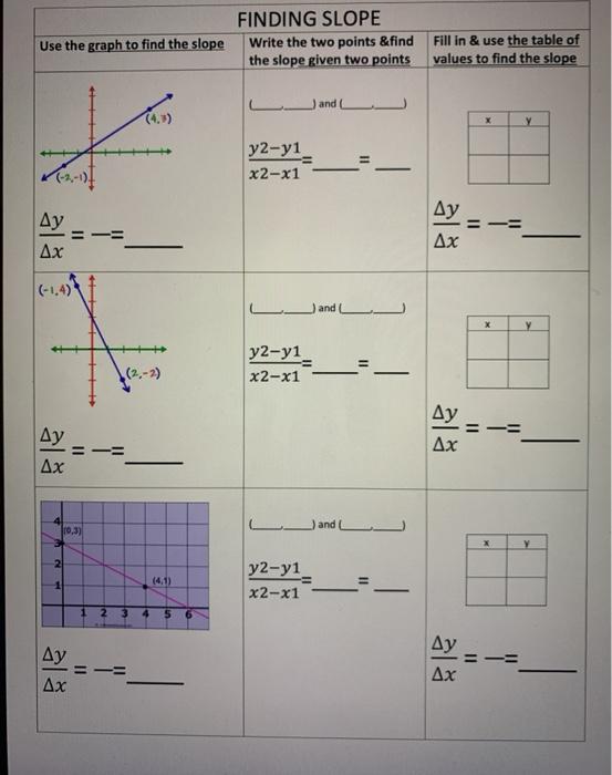 Solved Use the graph to find the slope FINDING SLOPE Write | Chegg.com