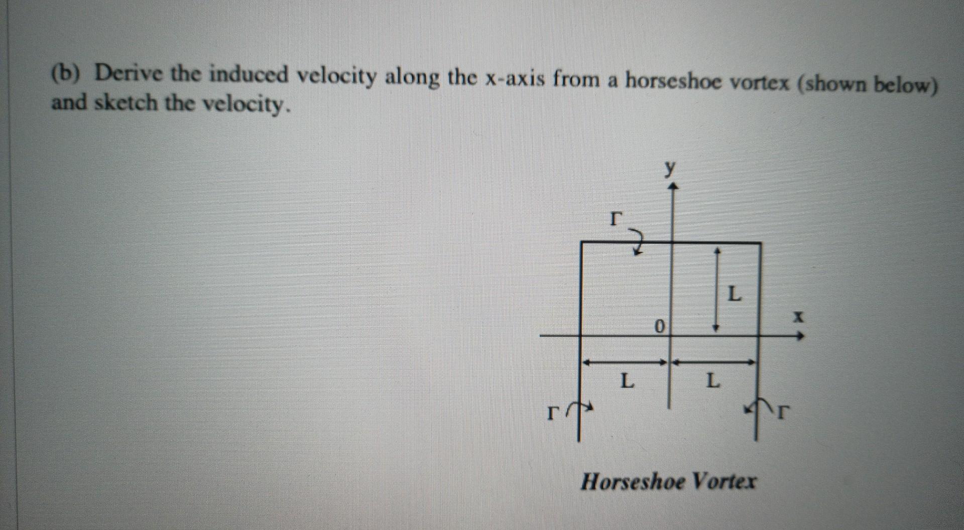 Solved (b) Derive the induced velocity along the x-axis from | Chegg.com