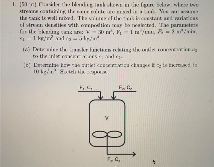 Solved 1. ( 50pt ) Consider the blending tank shown in the | Chegg.com