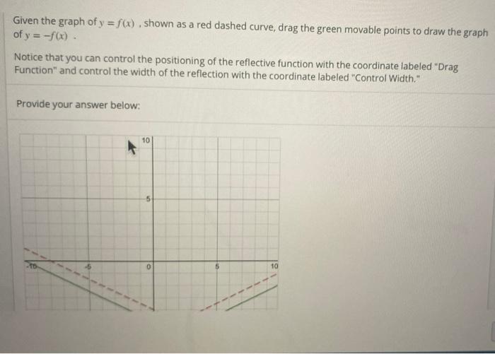 Solved Given the graph of y = f(x).shown as a red dashed | Chegg.com