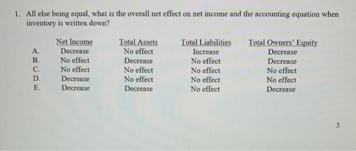 Solved All else being equal, what is the overall net effect | Chegg.com