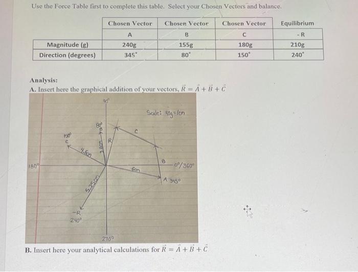 Solved Use the Force Table first to complete this table. | Chegg.com
