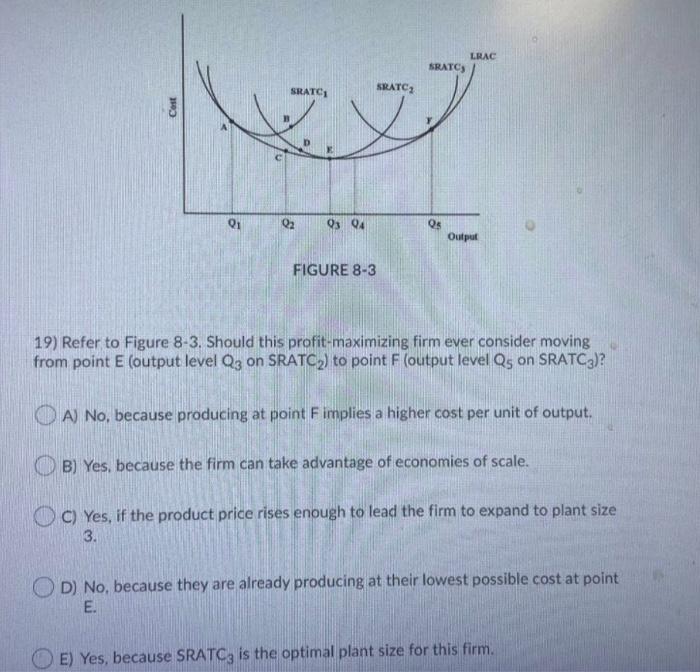 Solved LRAC SRATC SRATC: SRATC Cost 02 03 04 Output FIGURE | Chegg.com
