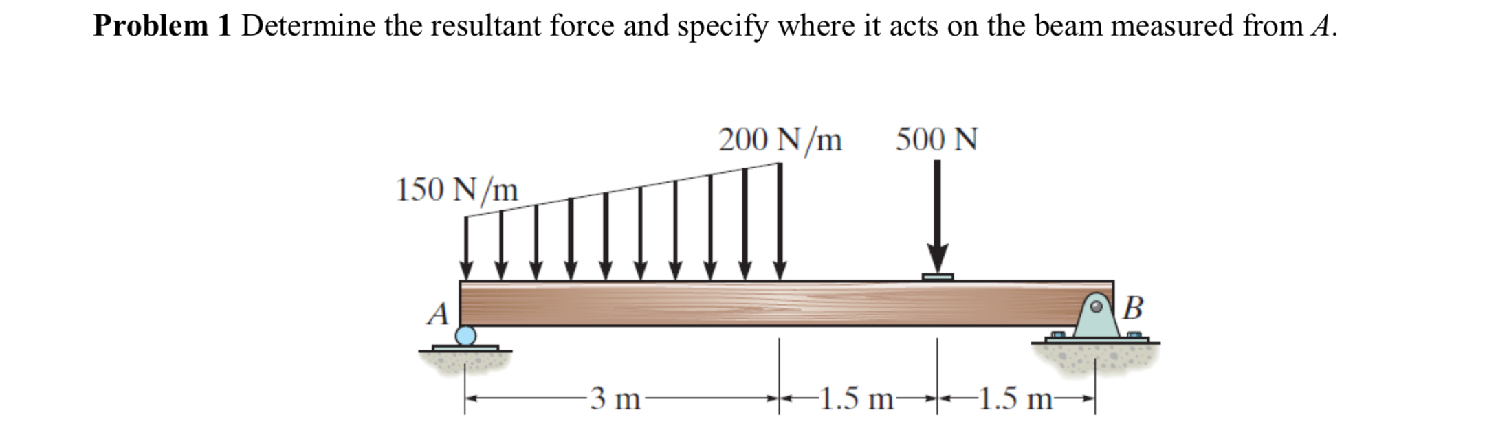 Solved Problem 1 ﻿Determine the resultant force and specify | Chegg.com