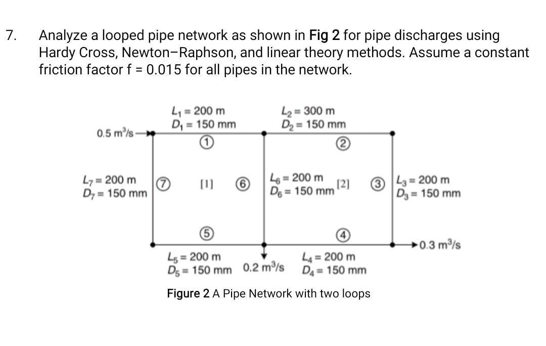 Solved 7. Analyze a looped pipe network as shown in Fig 2 | Chegg.com