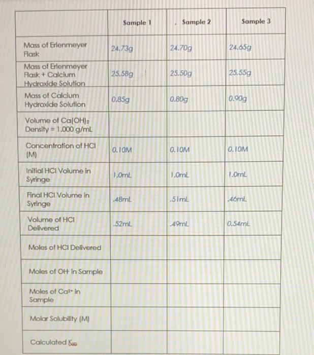 Solved \begin{tabular}{|l|l|l|l|} \hline & Sample 1 & Sample | Chegg.com
